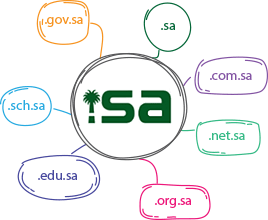 Saudi domain reservation, Saudi domain, Saudi center, best domain